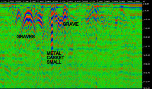 Ultimate GPR Cart System - Easy Radar USA