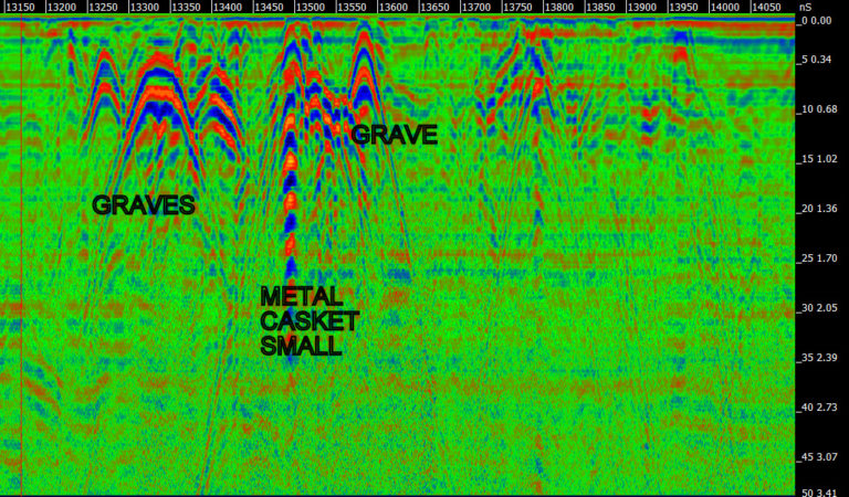 What Is GPR - Easy Radar USA
