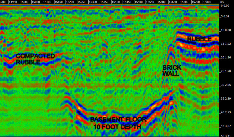 Deluxe GPR Cart System - Easy Radar USA